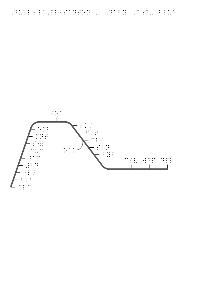 Tactile BART System Map – Naomi Rosenberg Design